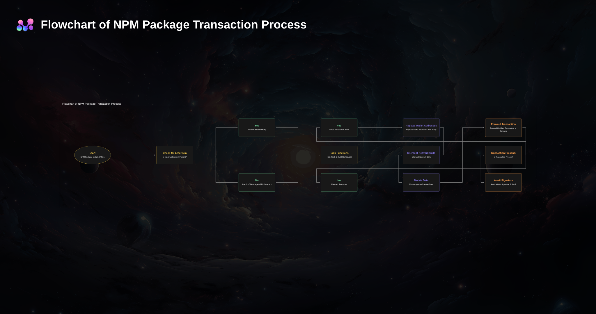 The Largest npm Supply Chain Attack: An In-depth Technical Exploration ...