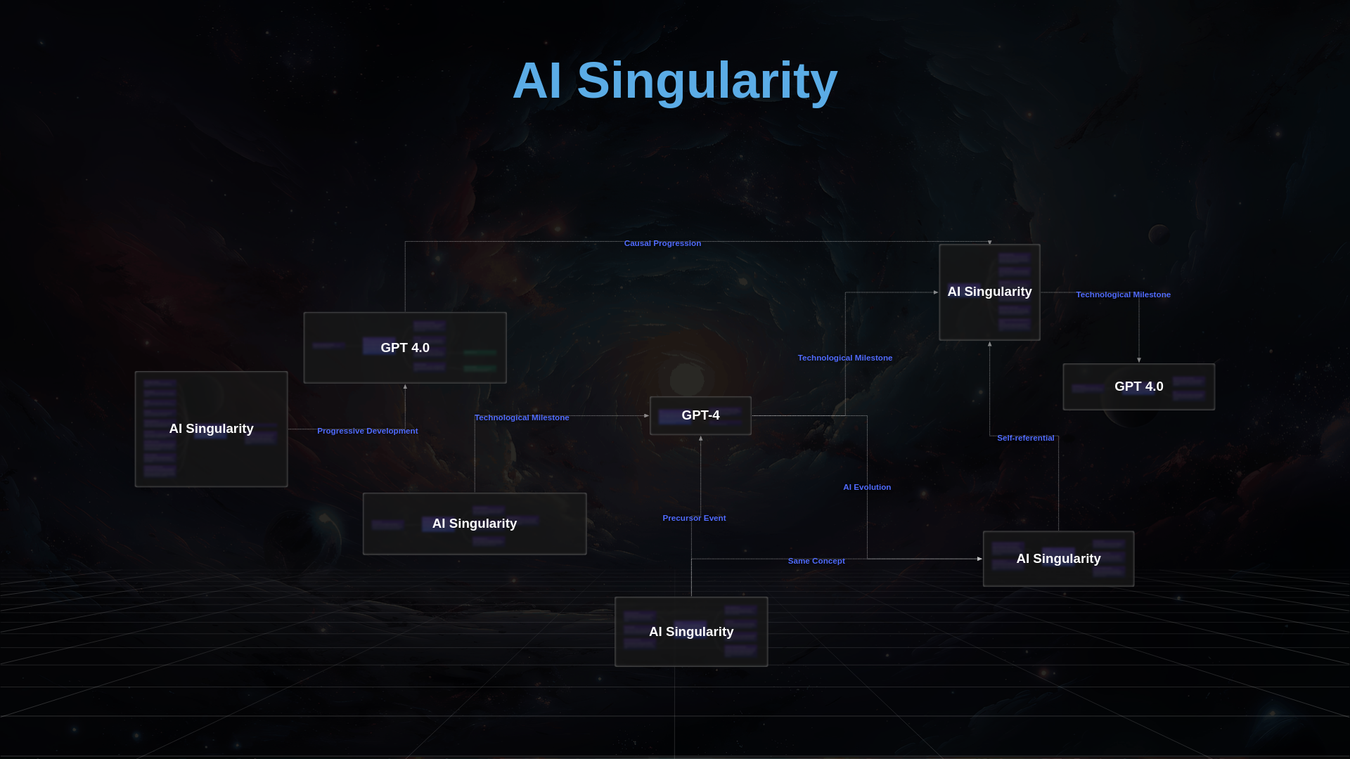 AI Singularity