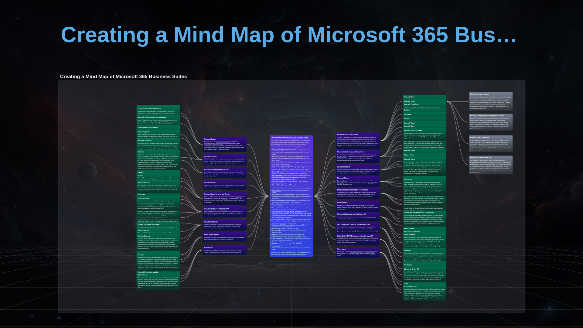 Impact Wealth Advisors Microsoft 365 Business Suite