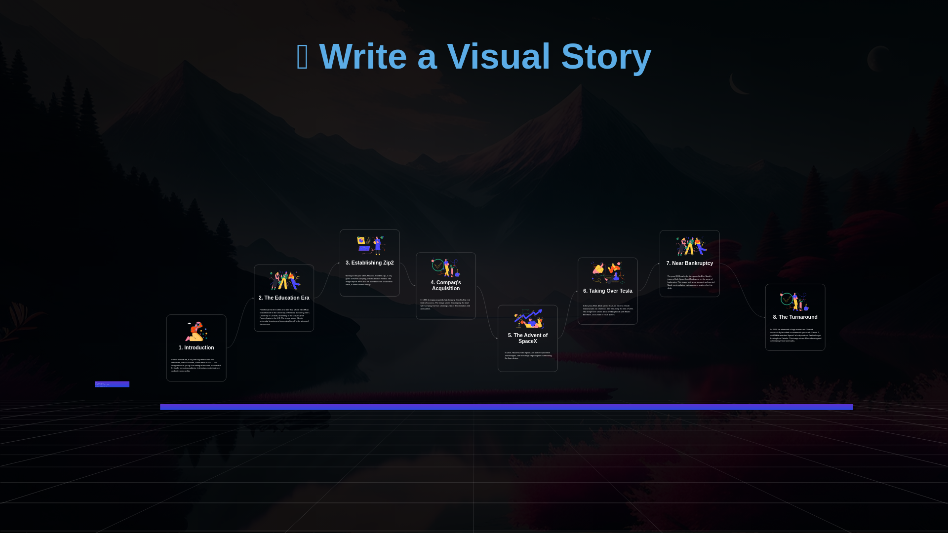 Write a Visual Story
