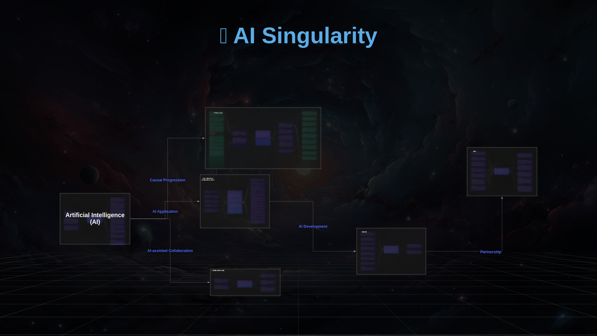 AI Singularity