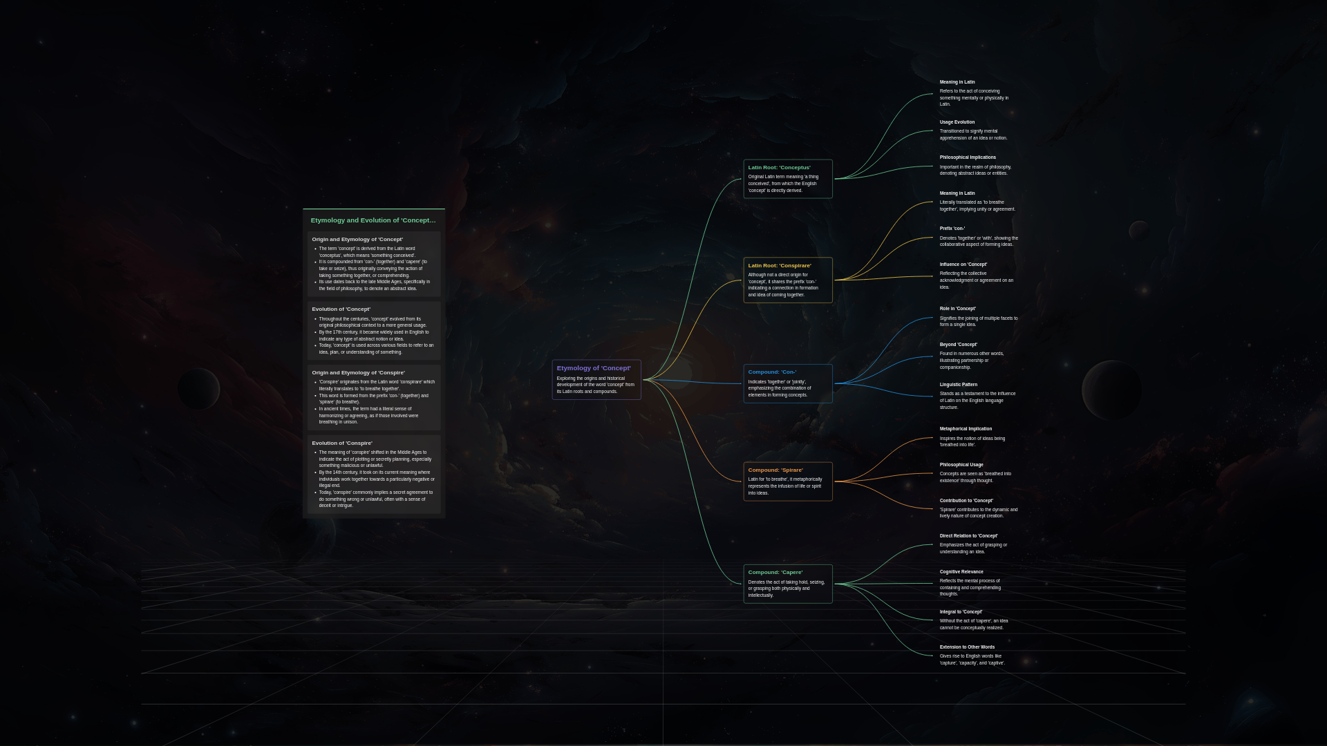 Etymology of 'Concept'
