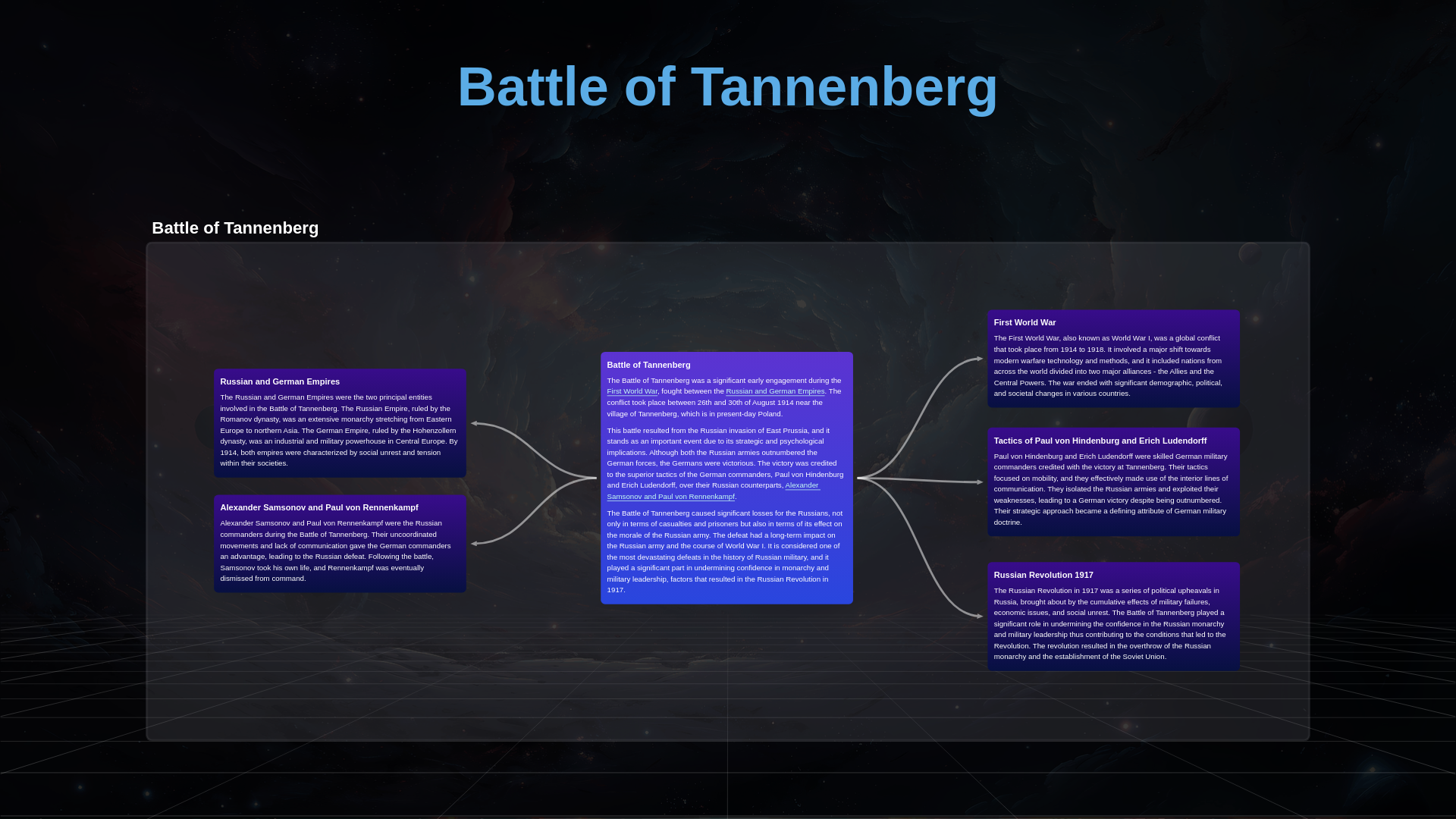 Battle of Tannenberg