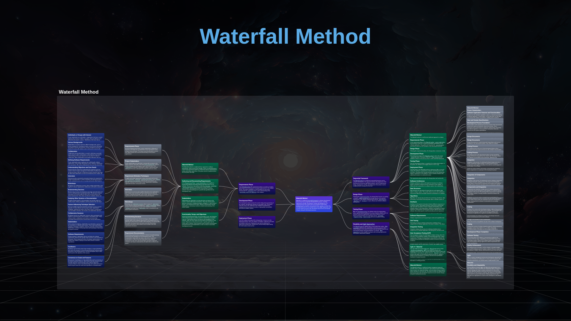 Waterfall Method