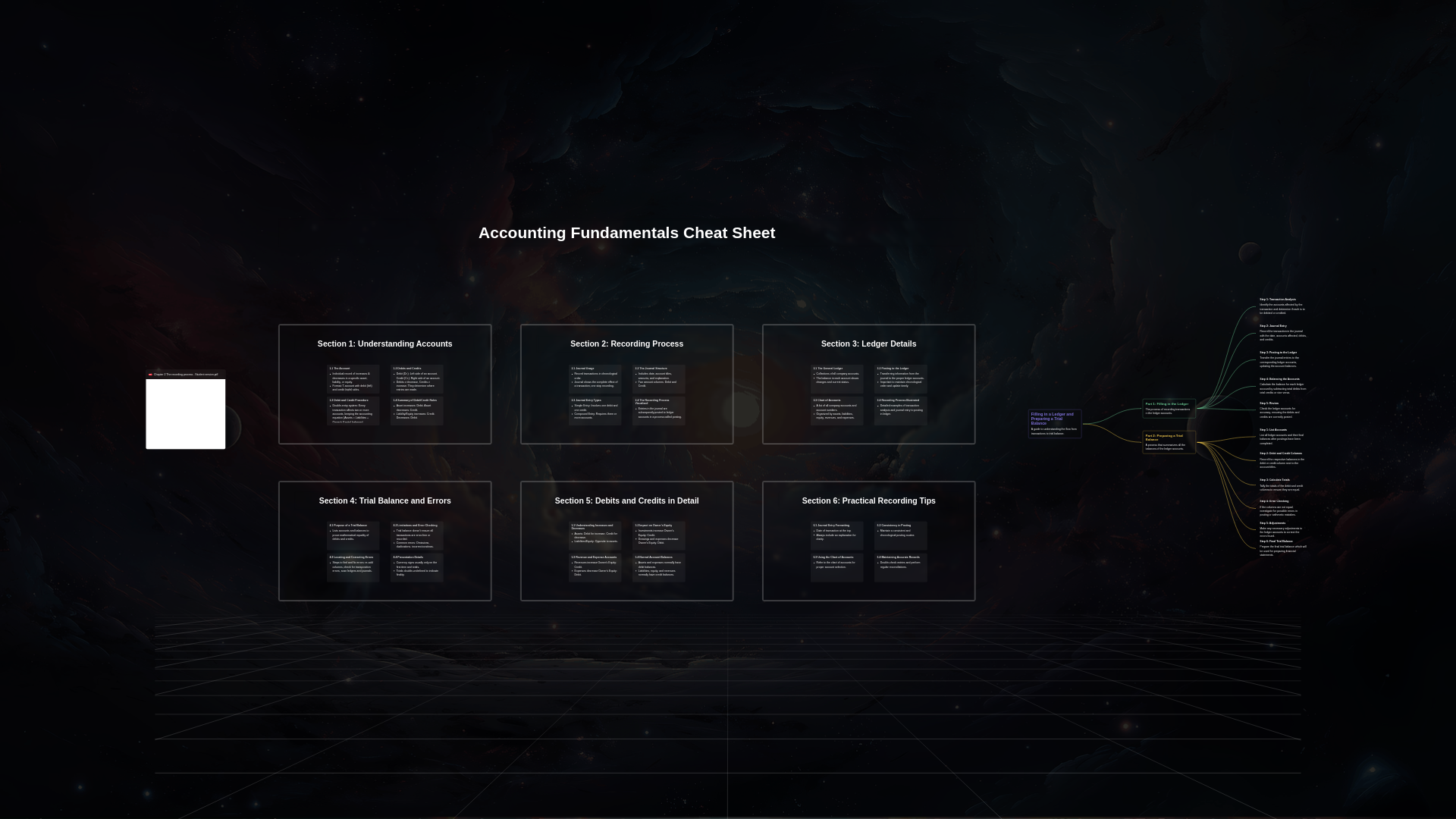 Accounting Fundamentals Cheat Sheet