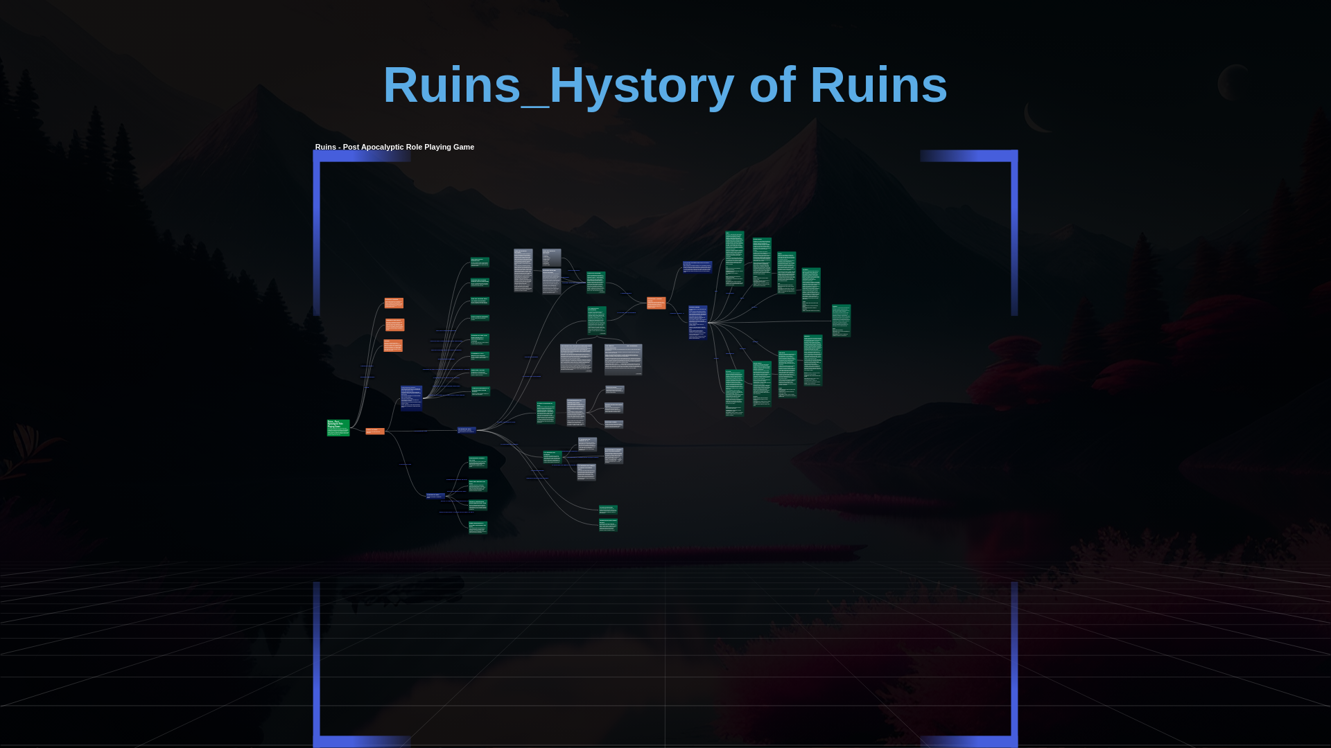 Ruins_Hystory of Ruins