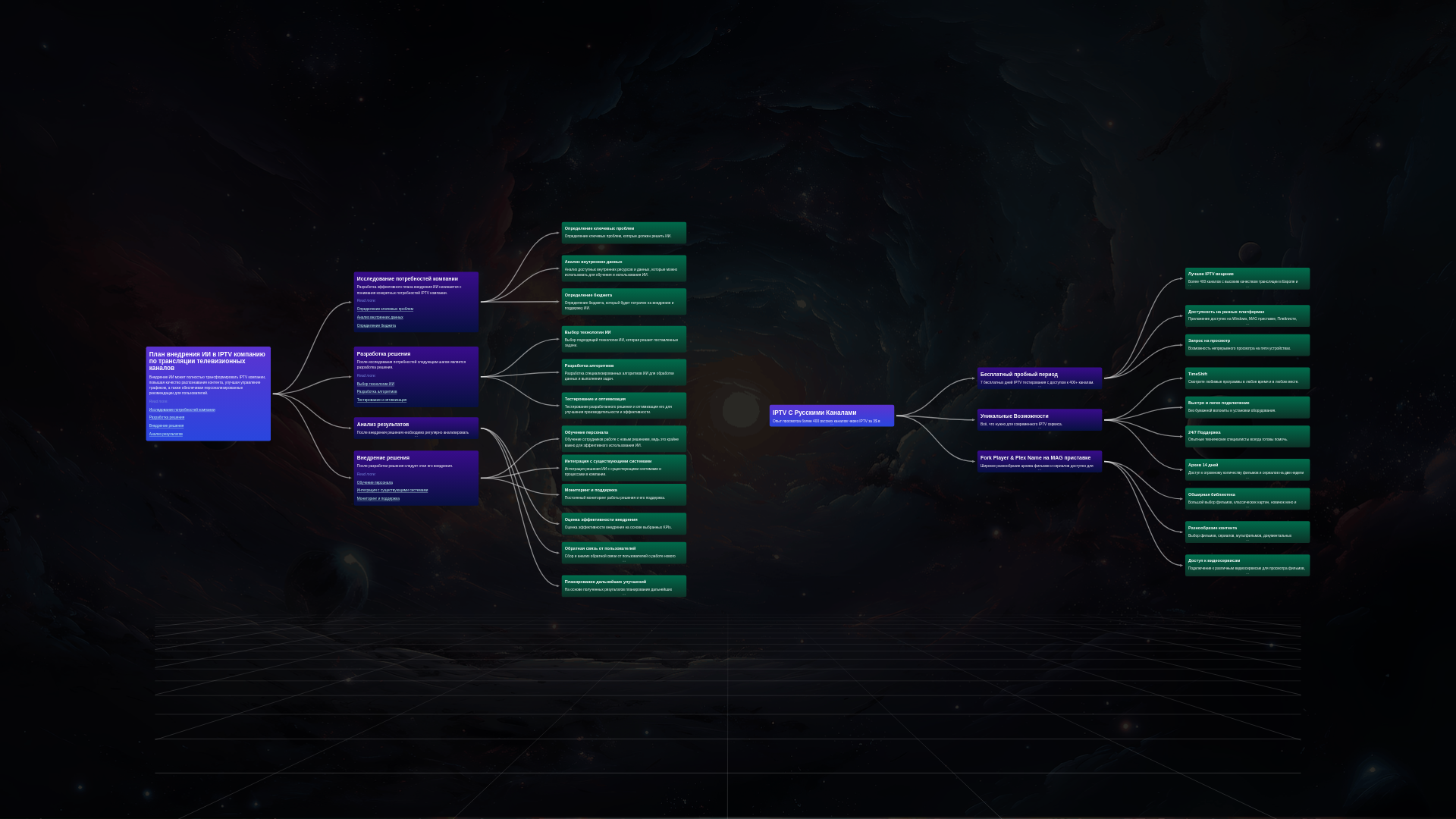 Revolutionizing Idea Mapping with AI - MyMap.AI