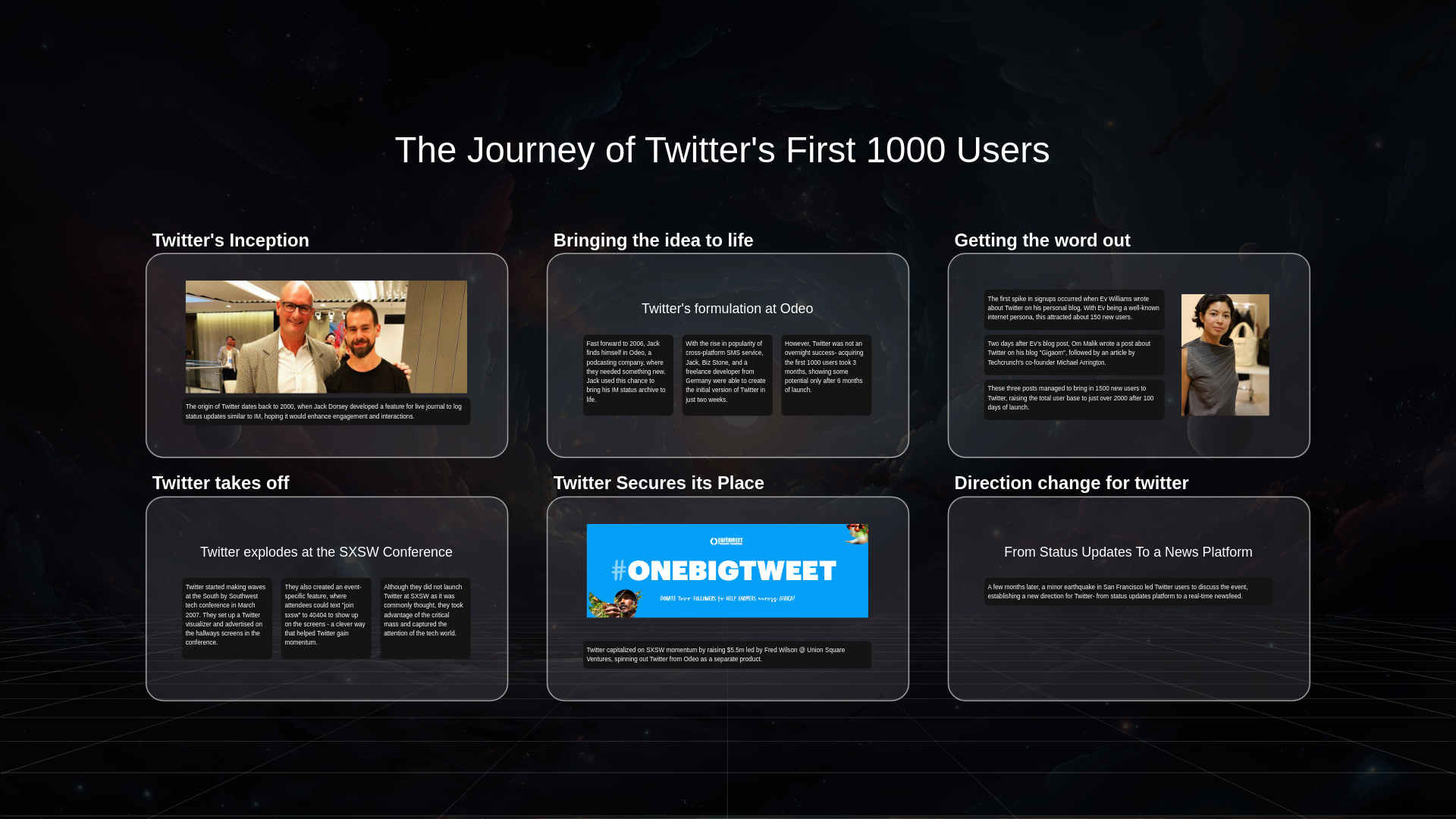 The Journey of Twitter's First 1000 Users