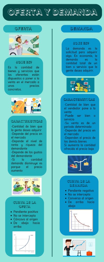 Oferta y Demanda
